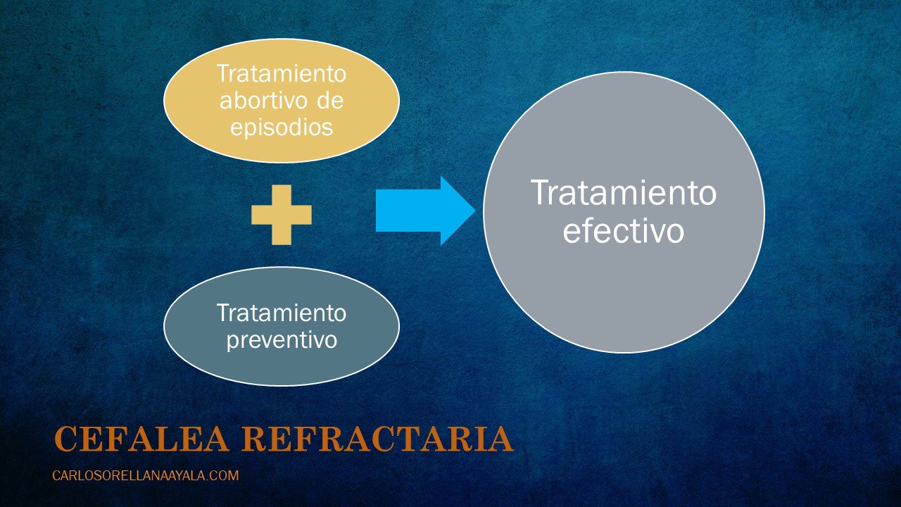 EL DOLOR QUE NO SE VA. Cefalea refractaria al tratamiento ...